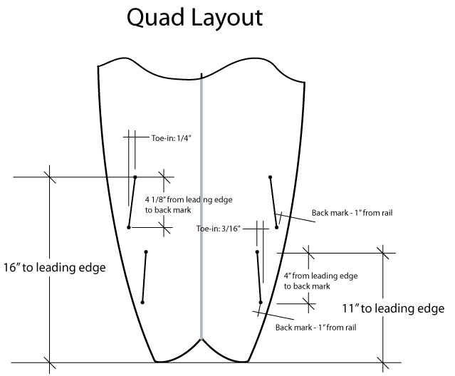 Single to Quad | Swaylocks