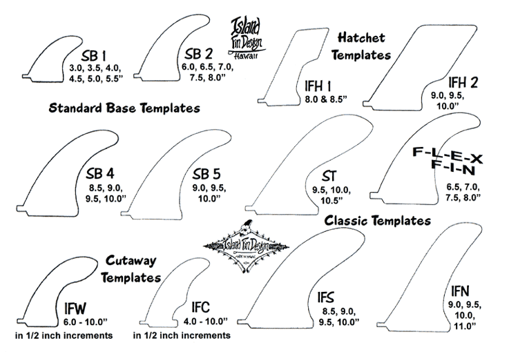 Designing Fins. | Page 3 | Swaylocks